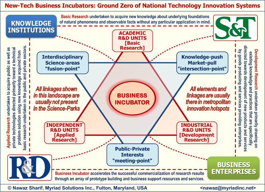 Technological Innovation Management for Competitive Advantage ...